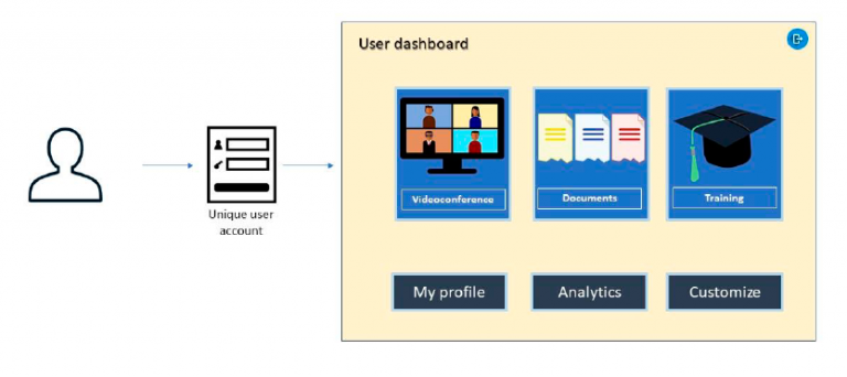 Primer boletín informativo del proyecto EKT – e-learning.cesga.es